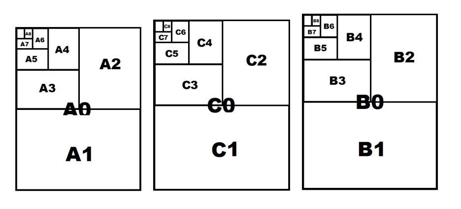 Dimensiones Y Medidas Del Formato A4 Todo Lo Que Hay Que Saber